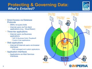 Aplication data security compliances | PPT