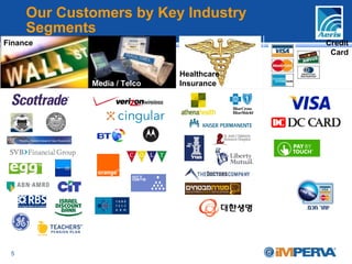 Aplication data security compliances | PPT