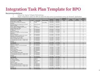 Application Decisions and BPO project for download | PPT