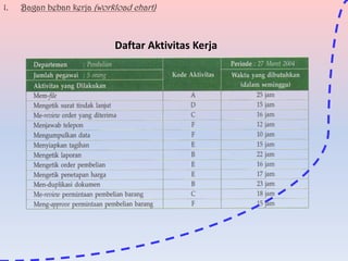 Aplication & Flow System | PPTX