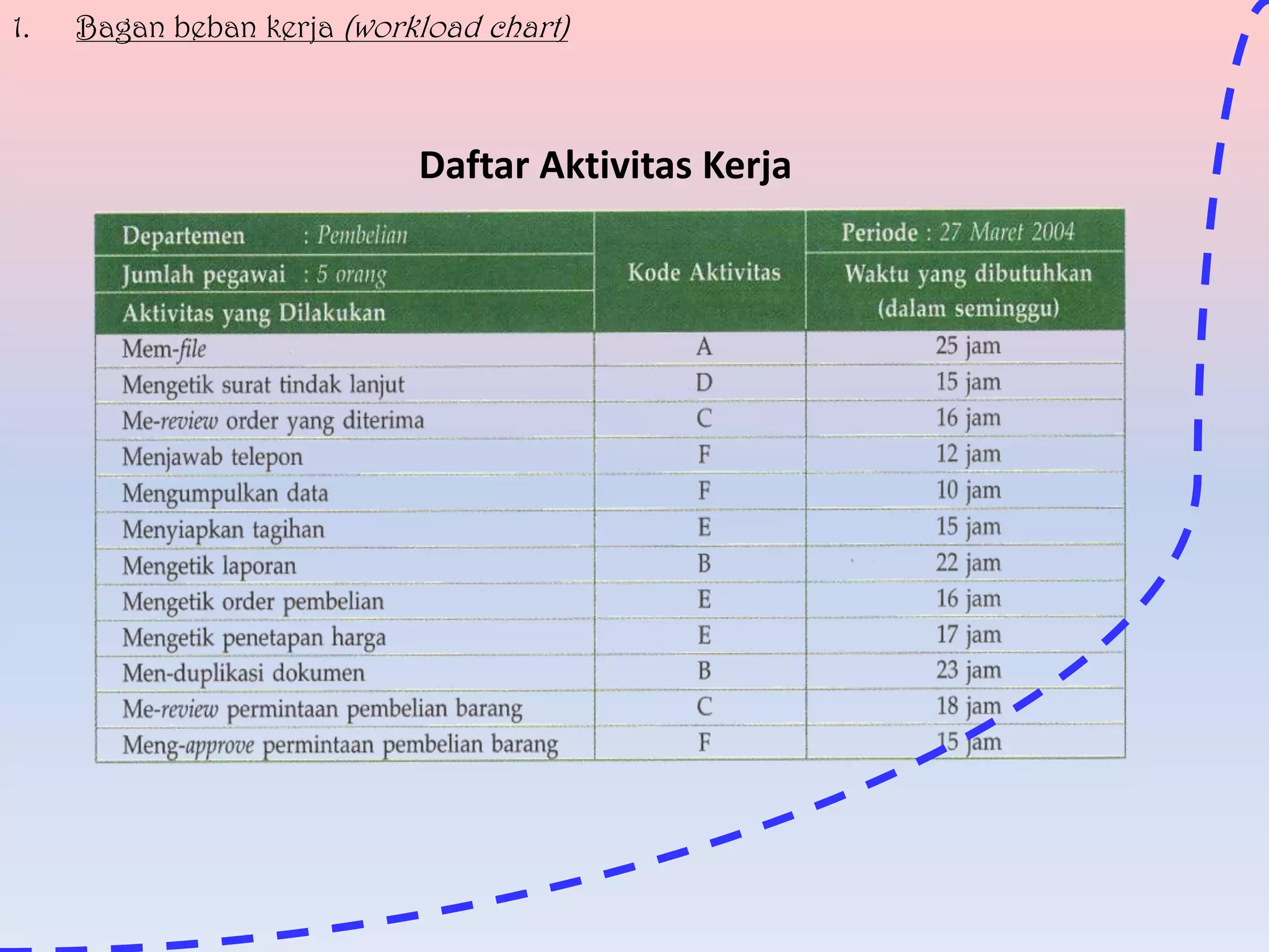 Aplication & flow system | PPTX