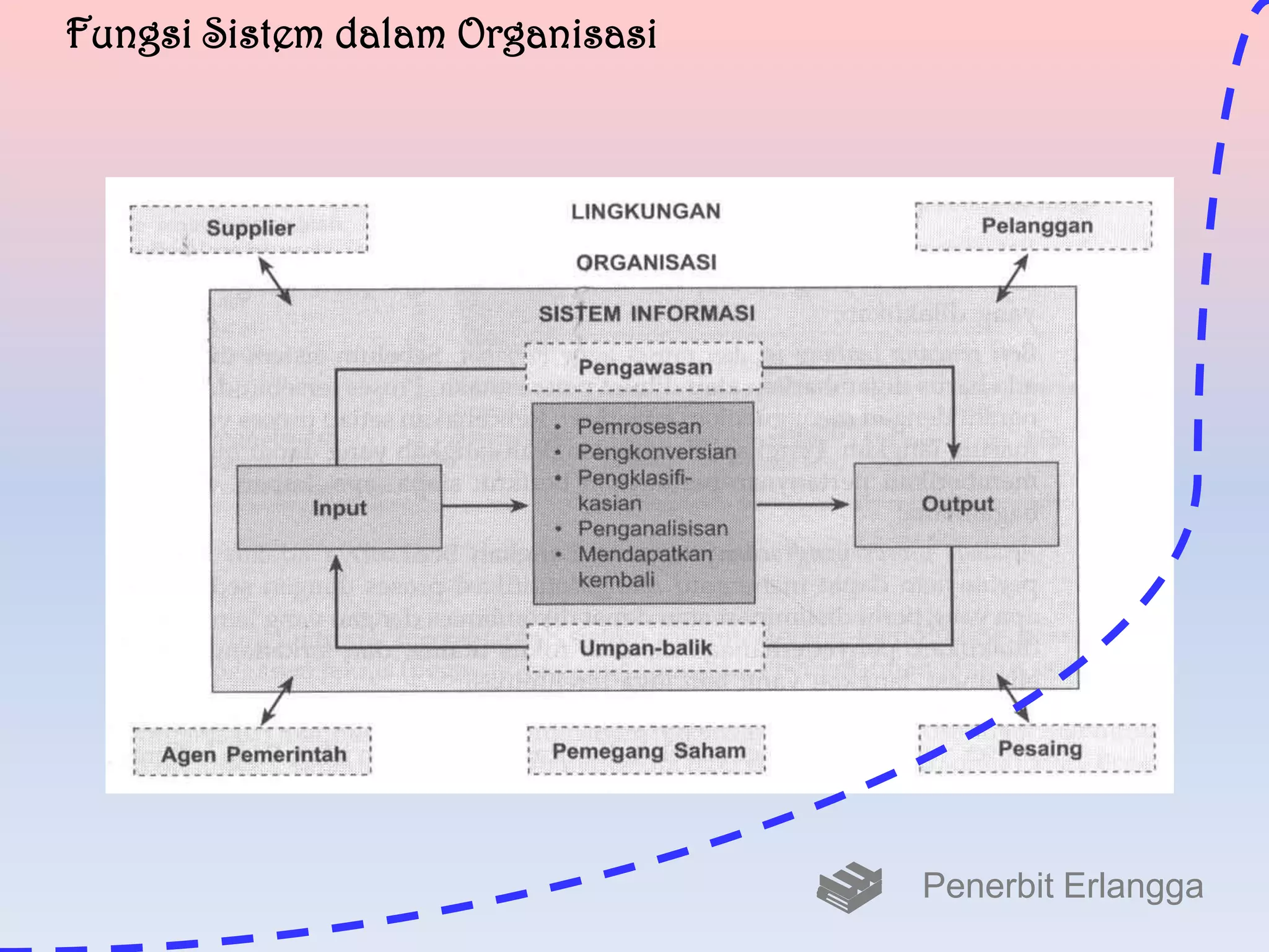 Aplication & flow system | PPTX