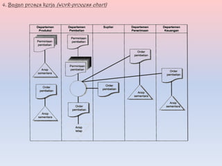 Aplication & flow system | PPTX