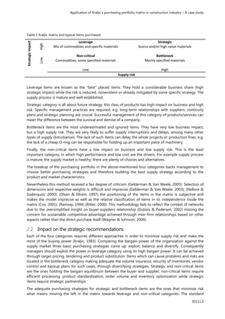 Aplication of Kraljic Matrix en industria de la construcción.pdf