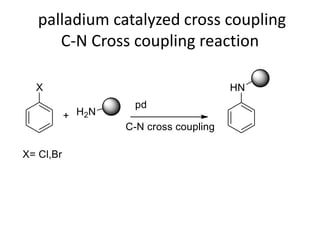 Aplication of the cross coupling | PPTX