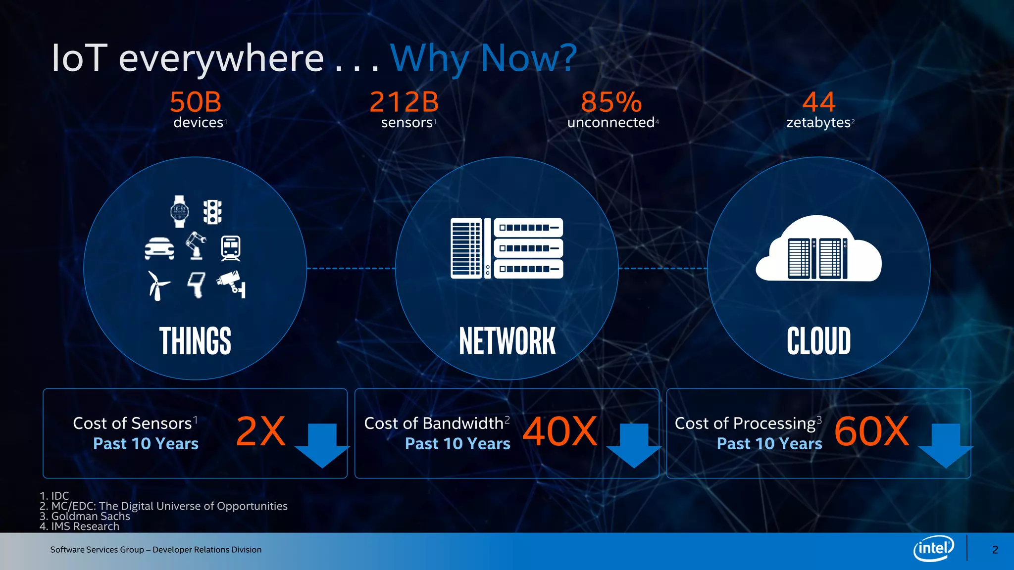 Aplications for machine learning in IoT | PDF | Cloud Computing | Internet