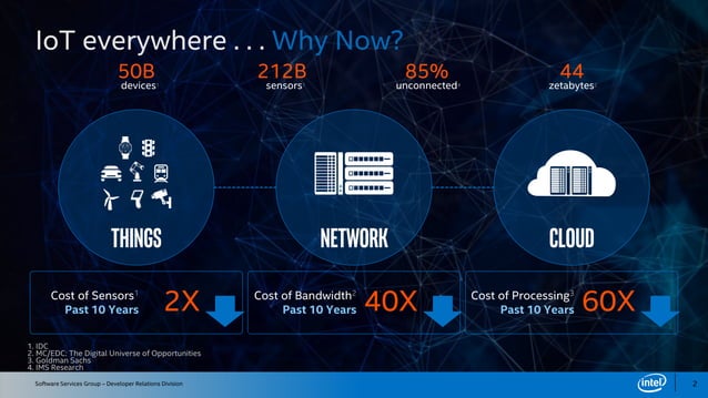 Aplications for machine learning in IoT | PDF | Cloud Computing | Internet