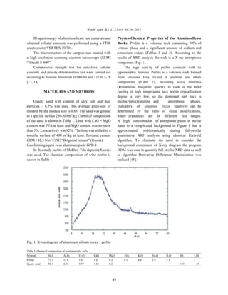 Aplic de Aluminosilicatos en ACC.pdf
