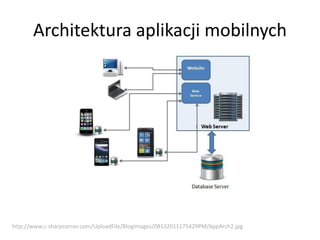 Barbara Fusińska, ABC architektury aplikacji mobilnych | PDF | Computer ...