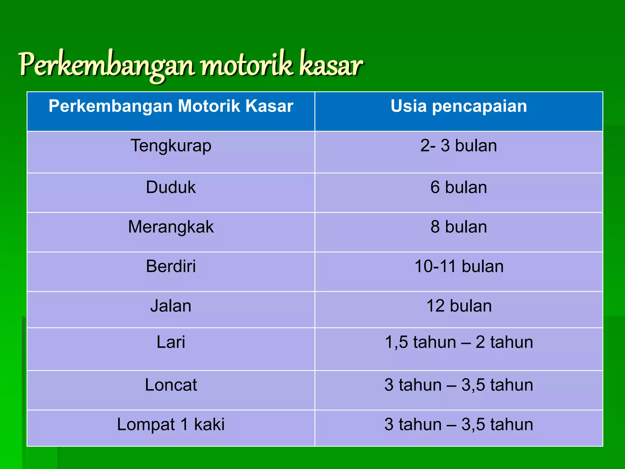 Aplikasi ABA DTT | PPTX