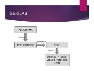 Aplikasi algoritma | PPTX