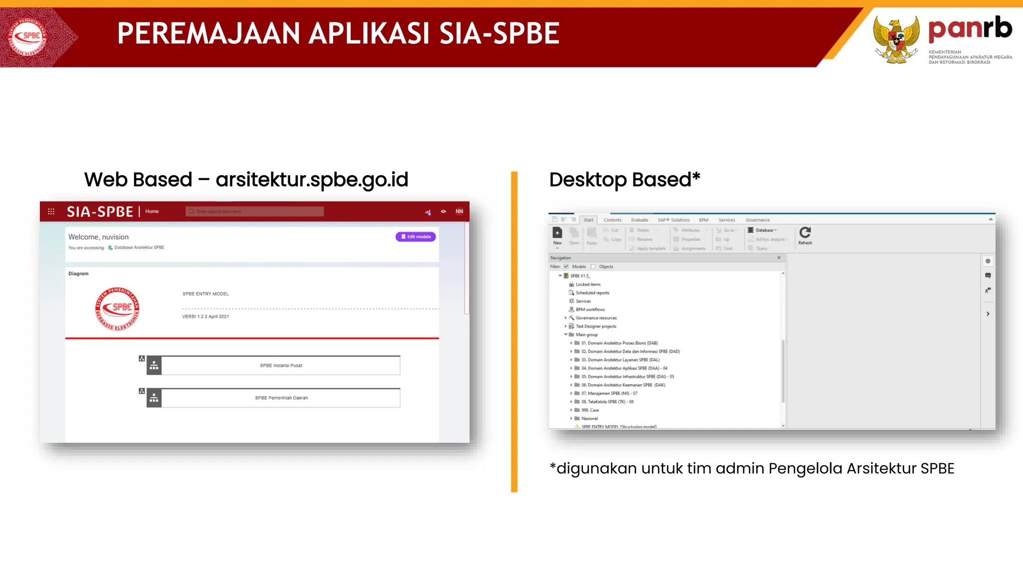 Aplikasi Arsitektur SPBE V2 - General.pdf