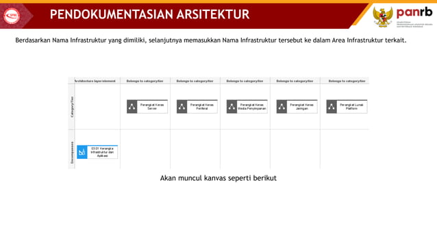 Aplikasi Arsitektur SPBE V2 - General.pdf