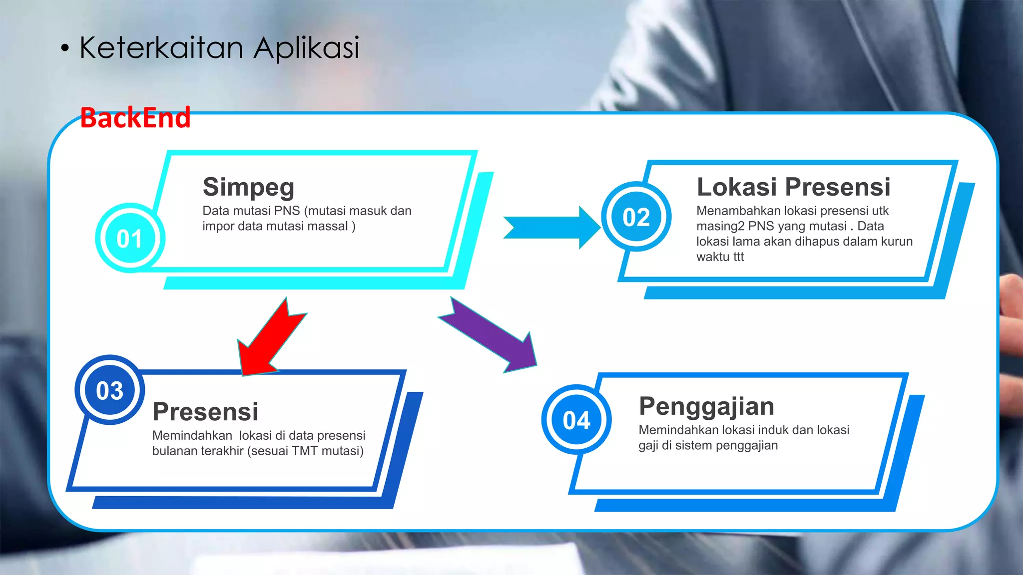 Aplikasi Backend.pptx
