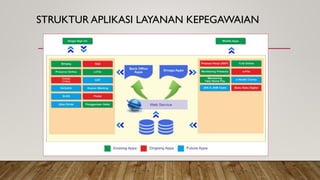 Aplikasi Backend.pptx
