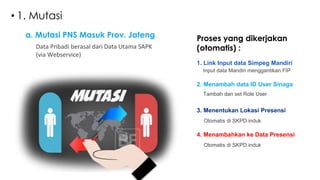 Aplikasi Backend.pptx