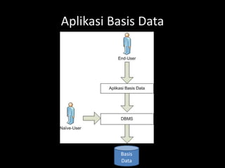 Aplikasi basis data | PPT