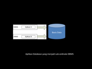Aplikasi basis data | PPT
