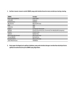 Aplikasi Database pada Web E-Commerce | DOCX