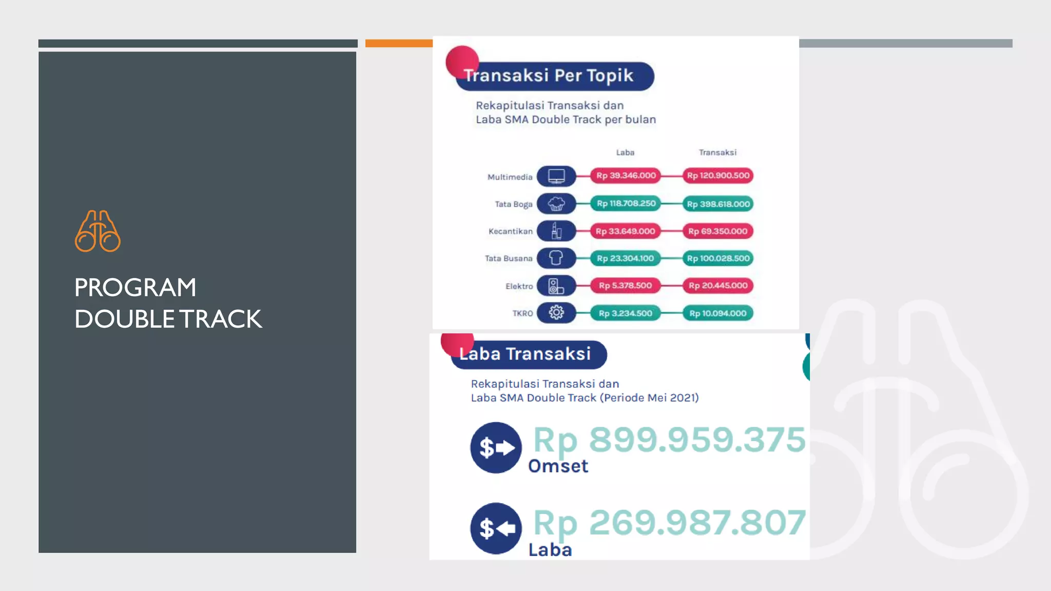 Aplikasi double track mandiri | PDF
