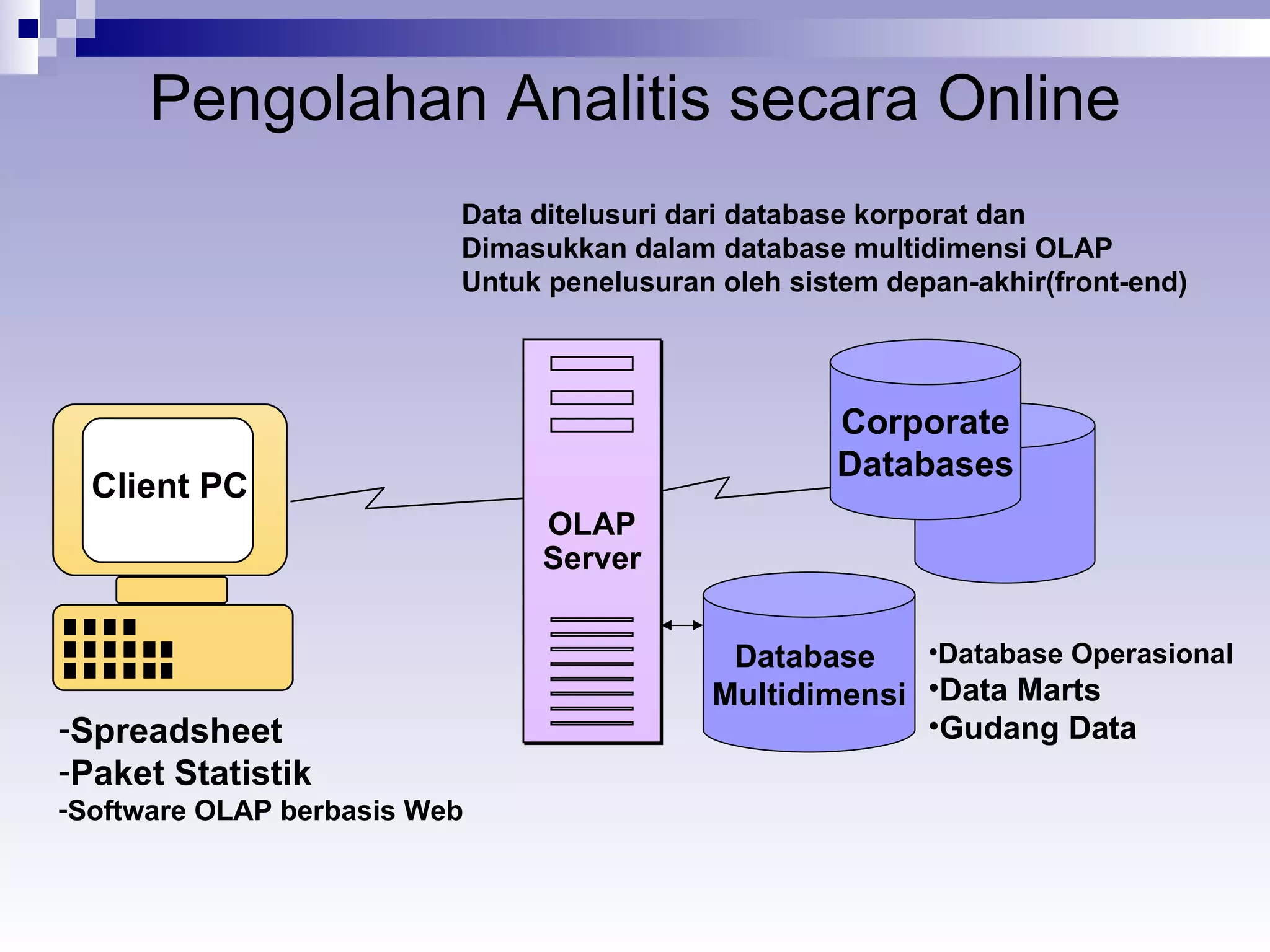 Aplikasi Dss E Bisnis | PPT