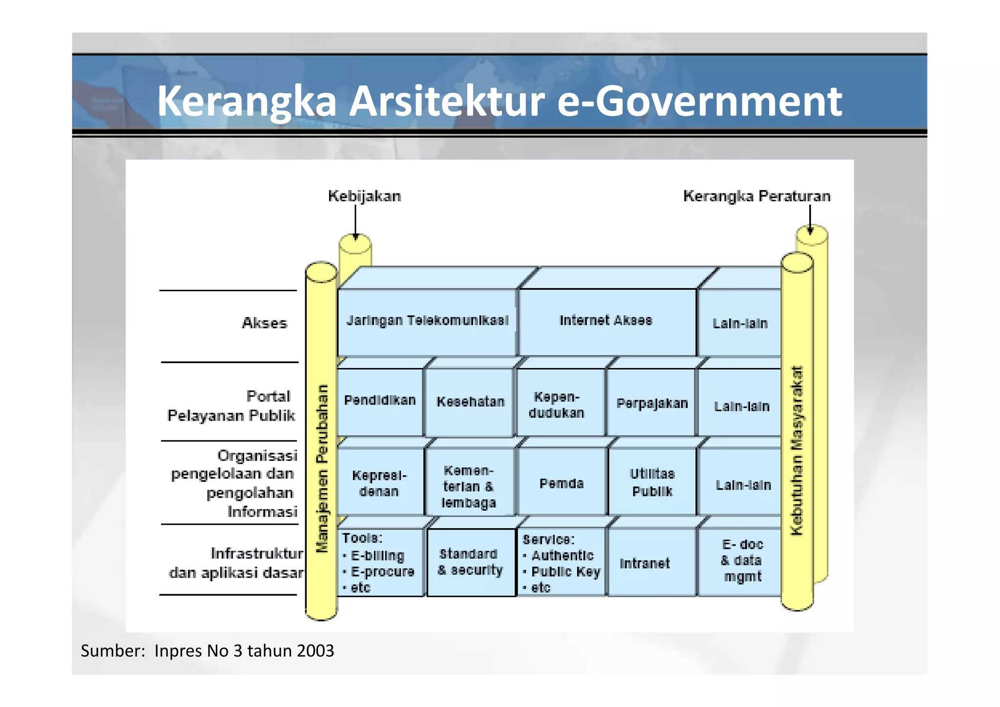 EGov Application in Indonesia | PPT