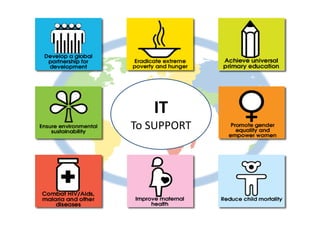 EGov Application in Indonesia | PPT