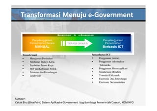 EGov Application in Indonesia | PPT