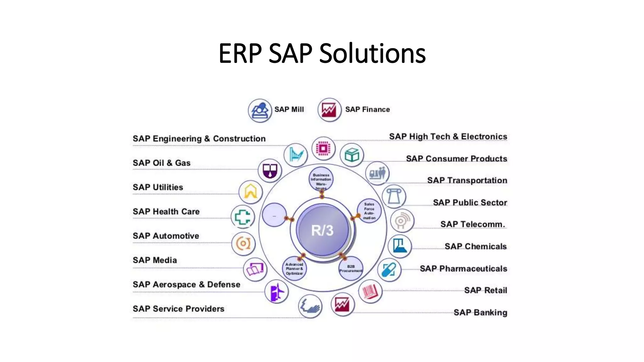 Aplikasi ERP Dengan Software SAP | PPTX