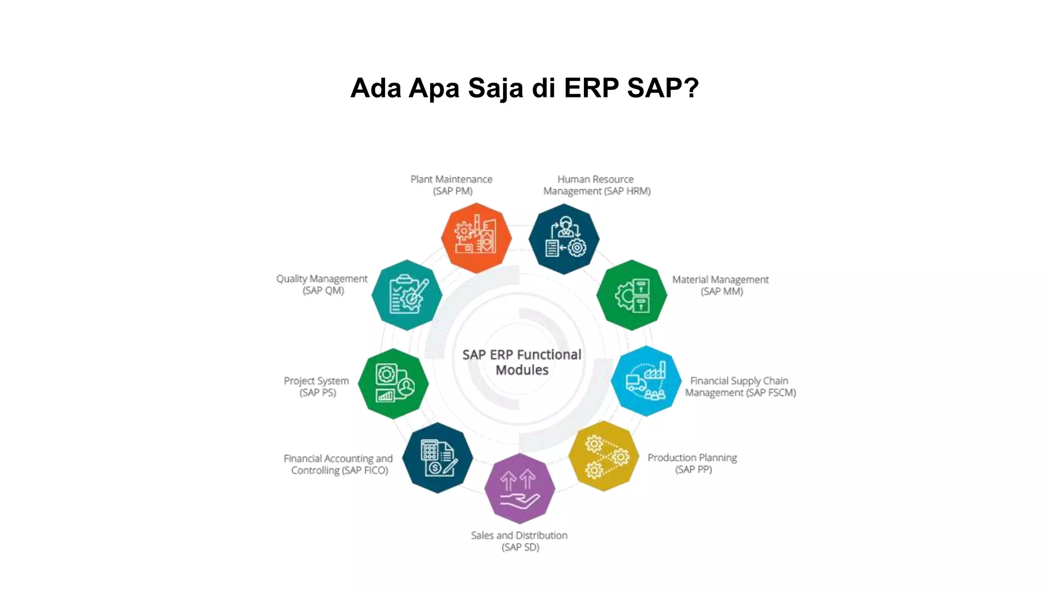 Aplikasi ERP Dengan Software SAP | PPTX