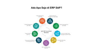 Aplikasi ERP Dengan Software SAP | PPTX