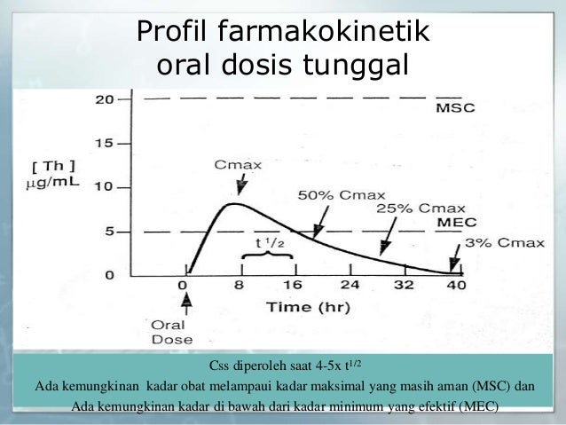 Aplikasi farmakokinetika dalam kepentingan klinis