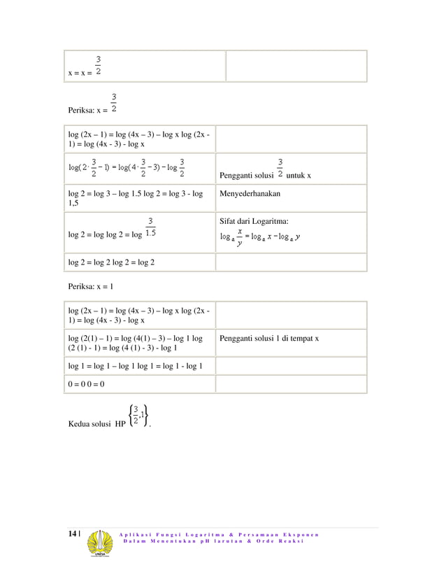 Aplikasi fungsi logaritma dan persamaan eksponen dalam penenttuan p h larutan dan orde reaksi ...