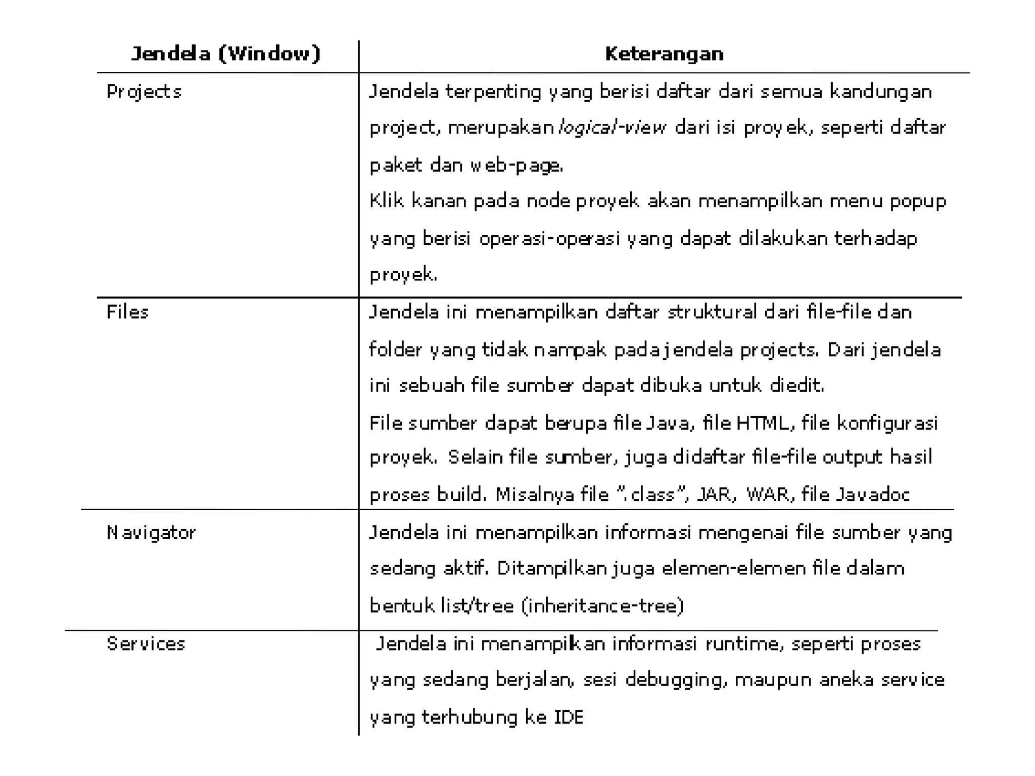 Aplikasi gui netbeans | PDF