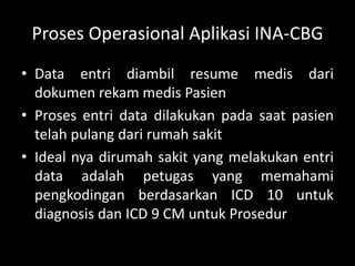 Aplikasi ina cbg | PPT