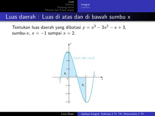 aplikasiintegralmatematika2asjdjdjdd.pdf