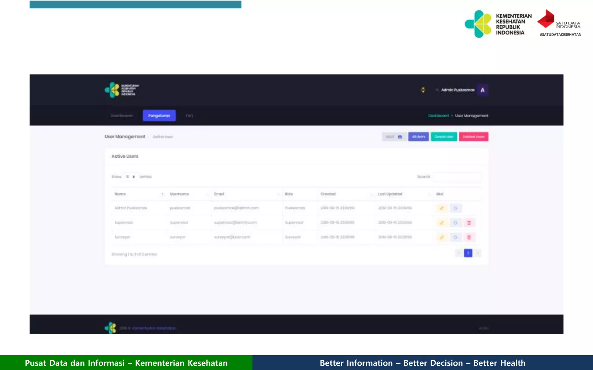 Aplikasi keluarga sehat versi web | PPT Aplikasi keluarga sehat versi web | PPT