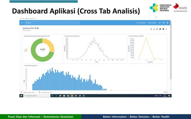 Aplikasi keluarga sehat versi web | PPT Aplikasi keluarga sehat versi web | PPT