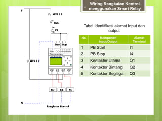 Aplikasi kendali smart relay pada motor 3 fasa.pptx | Free Download