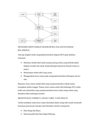 Aplikasi konsep basis data relasional pada sistem siklus produksi | PDF