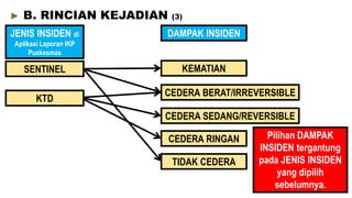 Aplikasi Laporan IKP Puskesmas.pptx