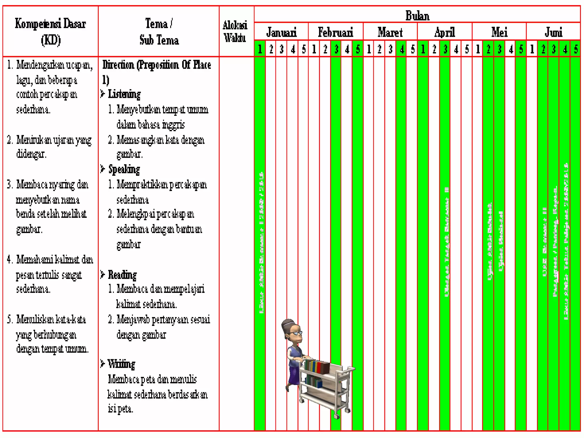 Aplikasi materi atau tema berdasarkan kalender pendidikan | PPT