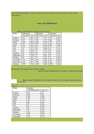 Aplikasi metode klimogram untuk budidaya buah mangga | PDF