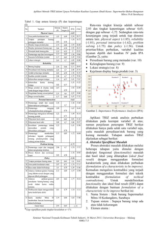 Aplikasi Metode TRIZ dalam Upaya Perbaikan Kualitas Layanan_2013.pdf
