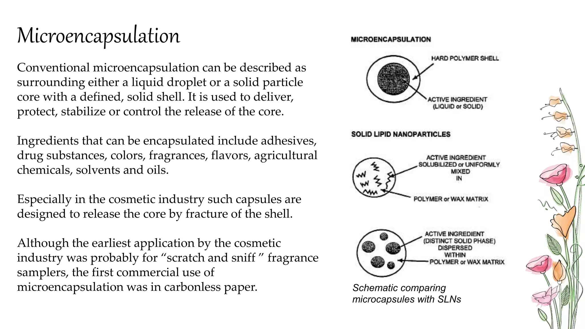 Microencapsulation for Cosmetic Application | PPTX