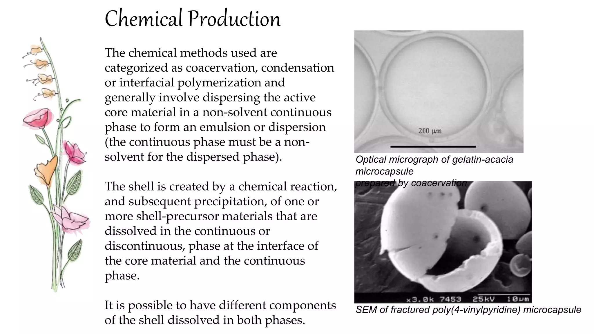 Microencapsulation for Cosmetic Application | PPTX