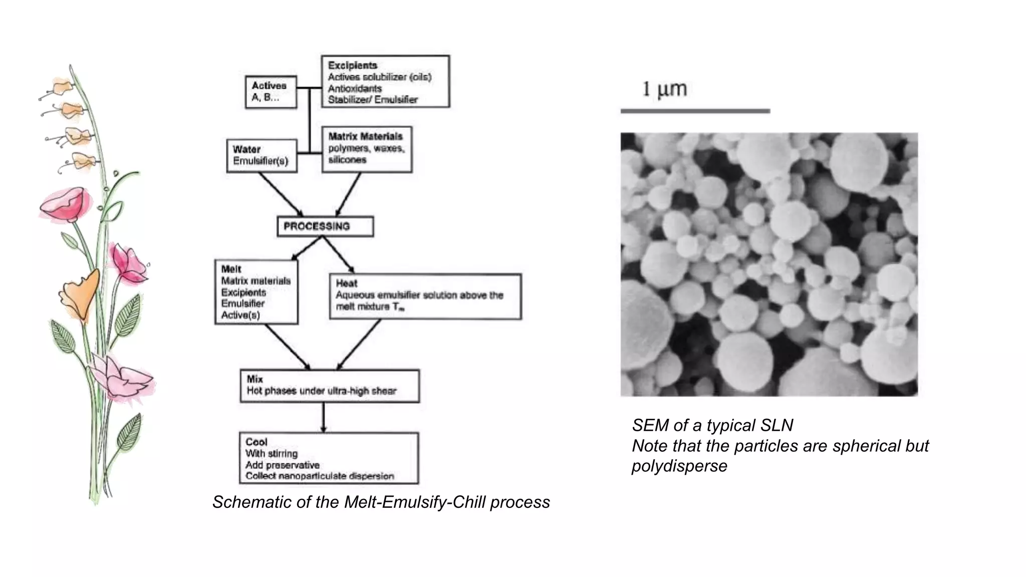 Microencapsulation for Cosmetic Application | PPTX