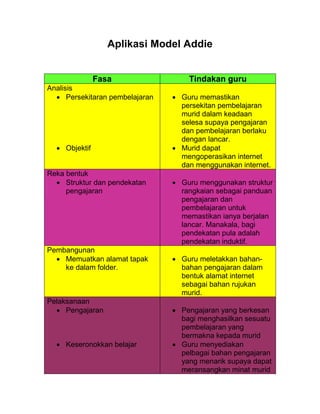 Aplikasi model addie | PDF