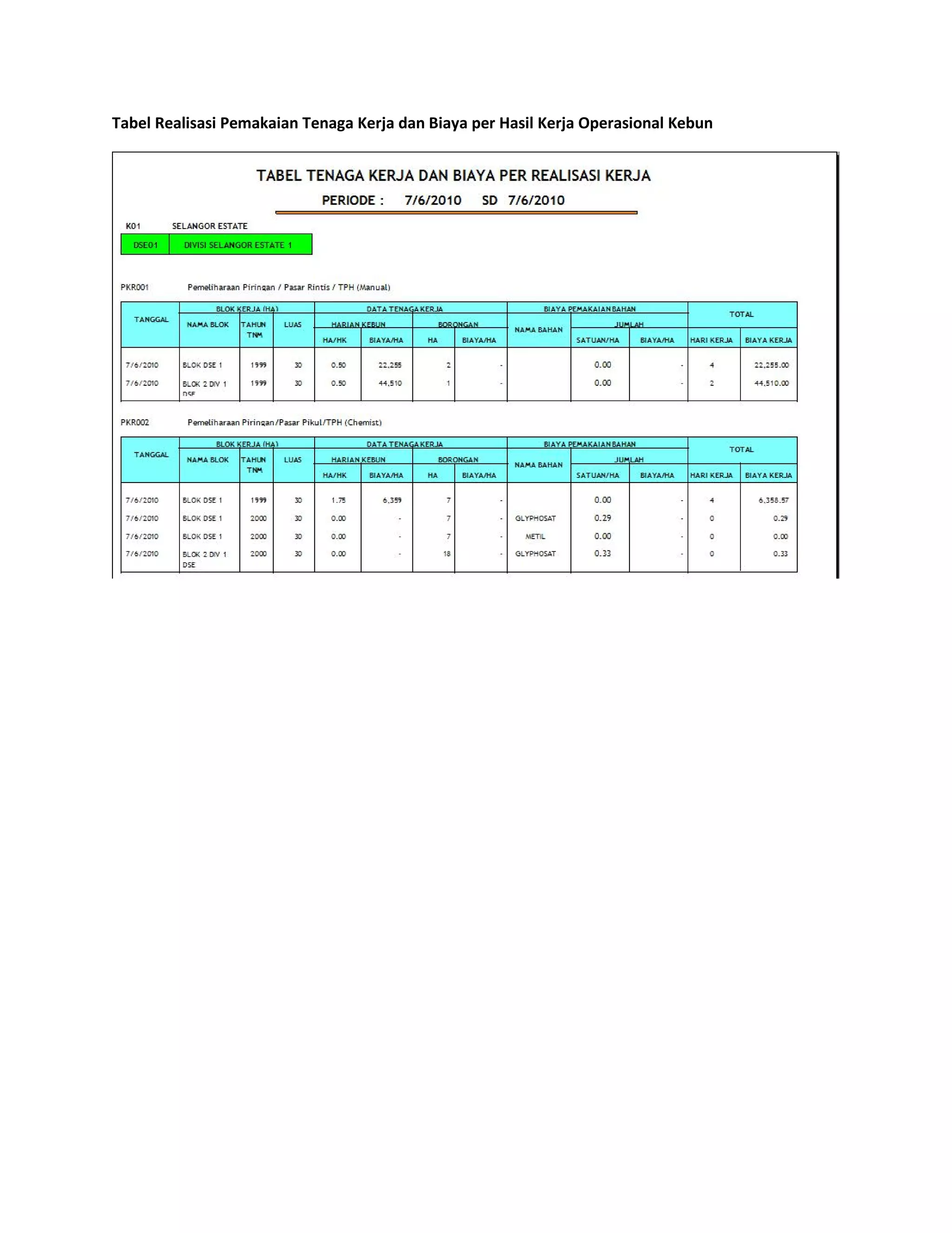 Aplikasi operasional perkebunan | PDF