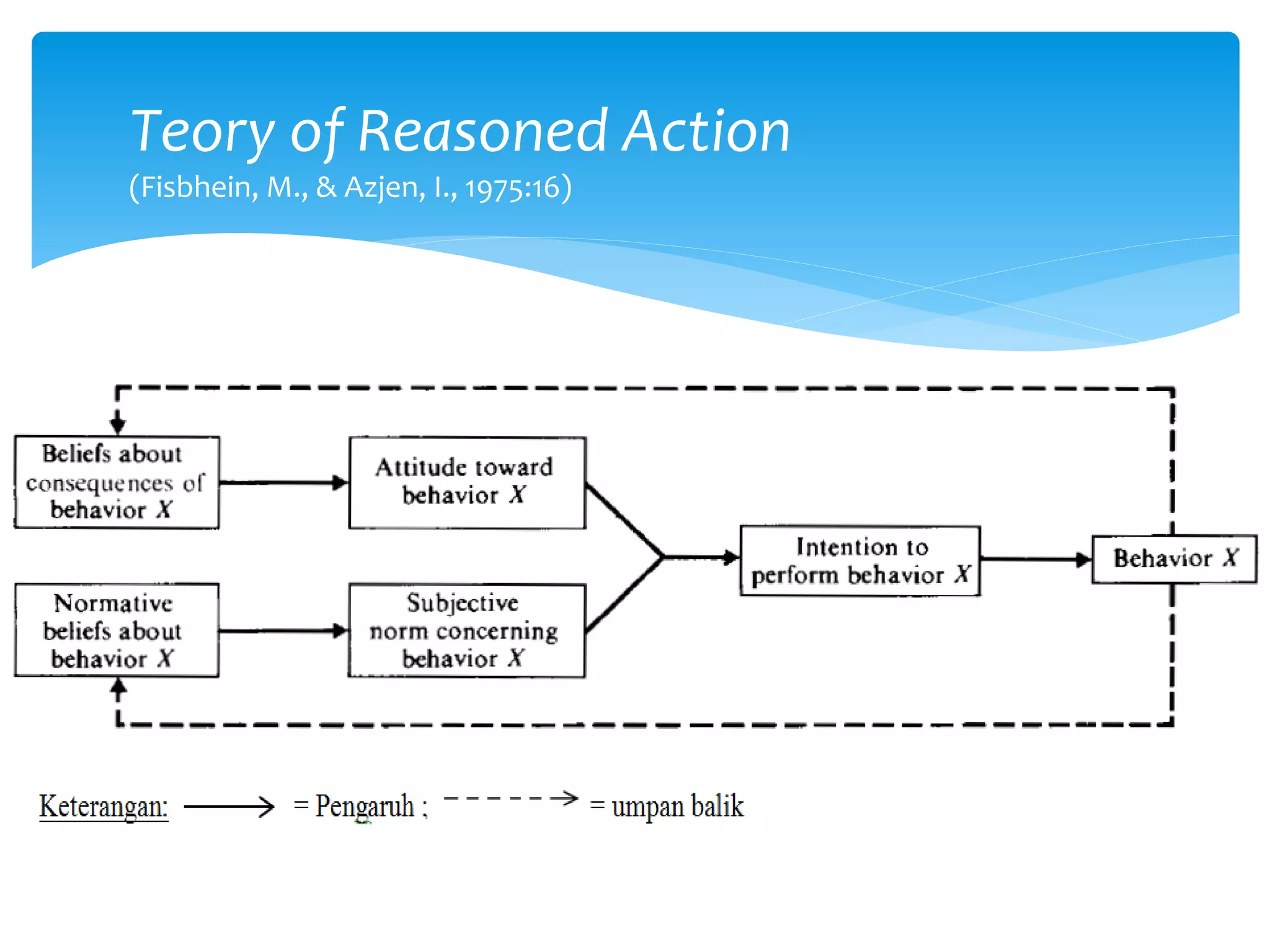 Aplikasi Path Analysis.pdf